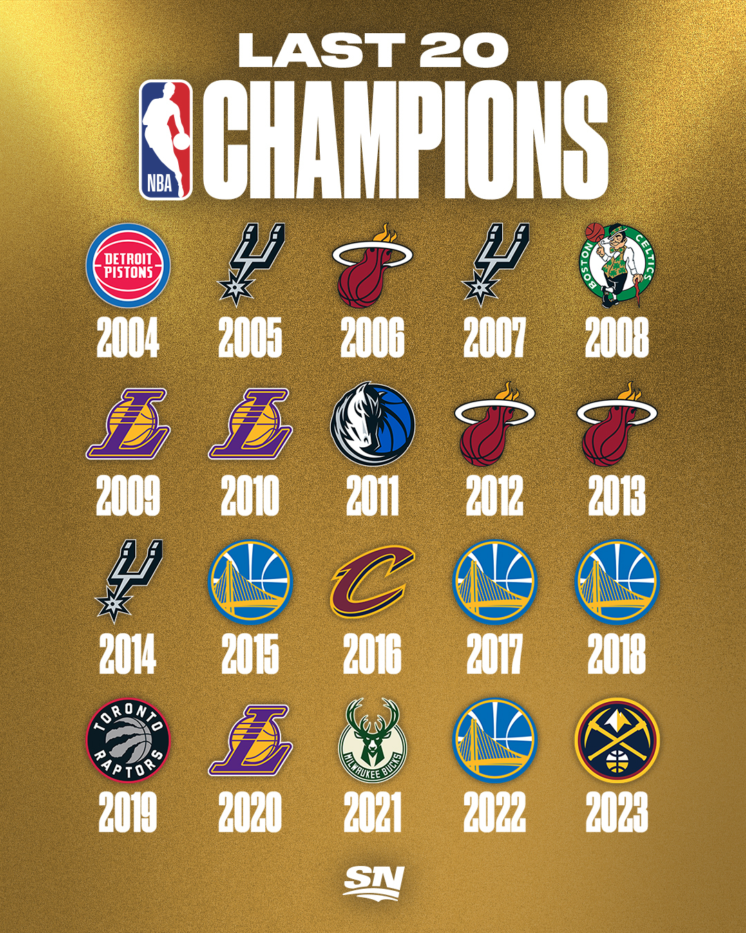 All Nba Champions
