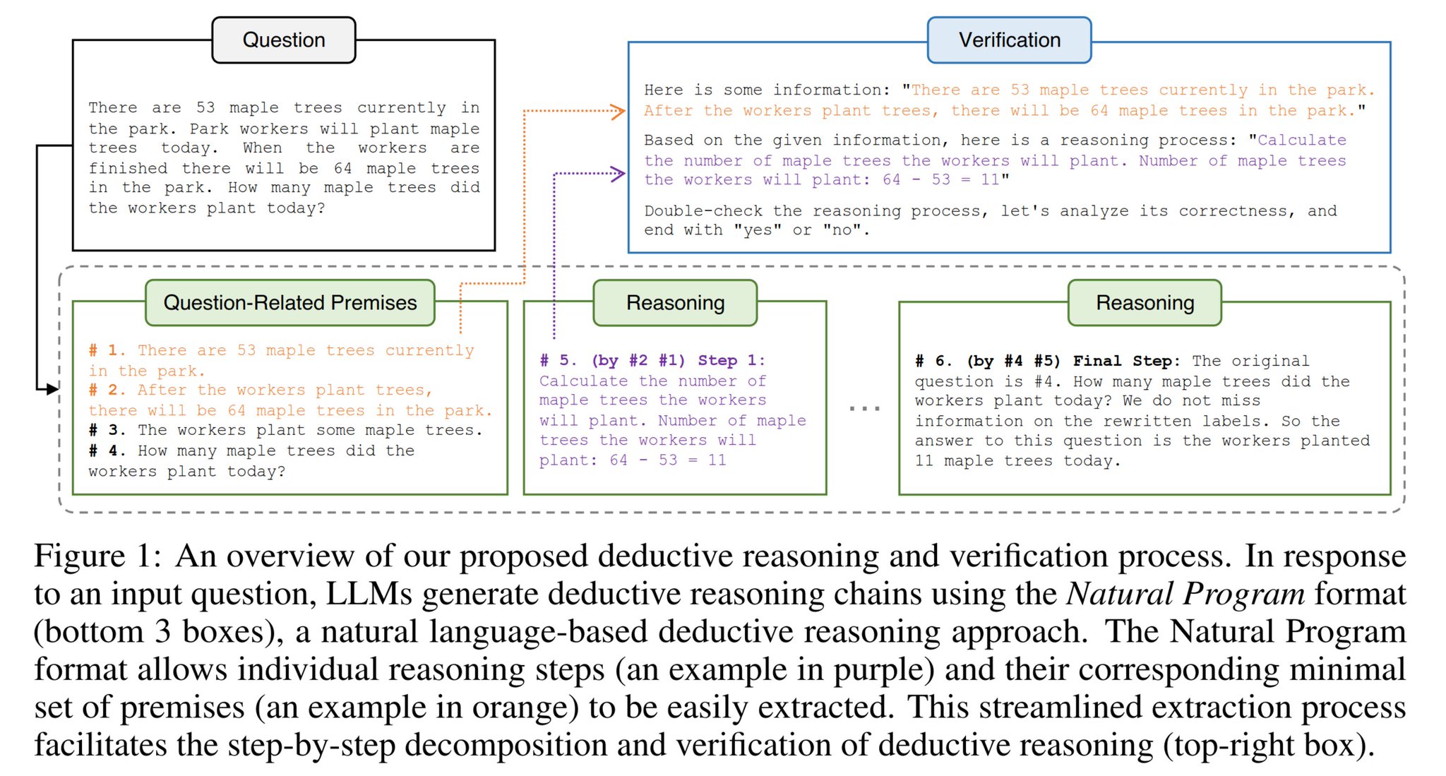 Hao Su Lab On Twitter Boosting The Reliability Of Llms Reasoning Is Vital We Propose Natural