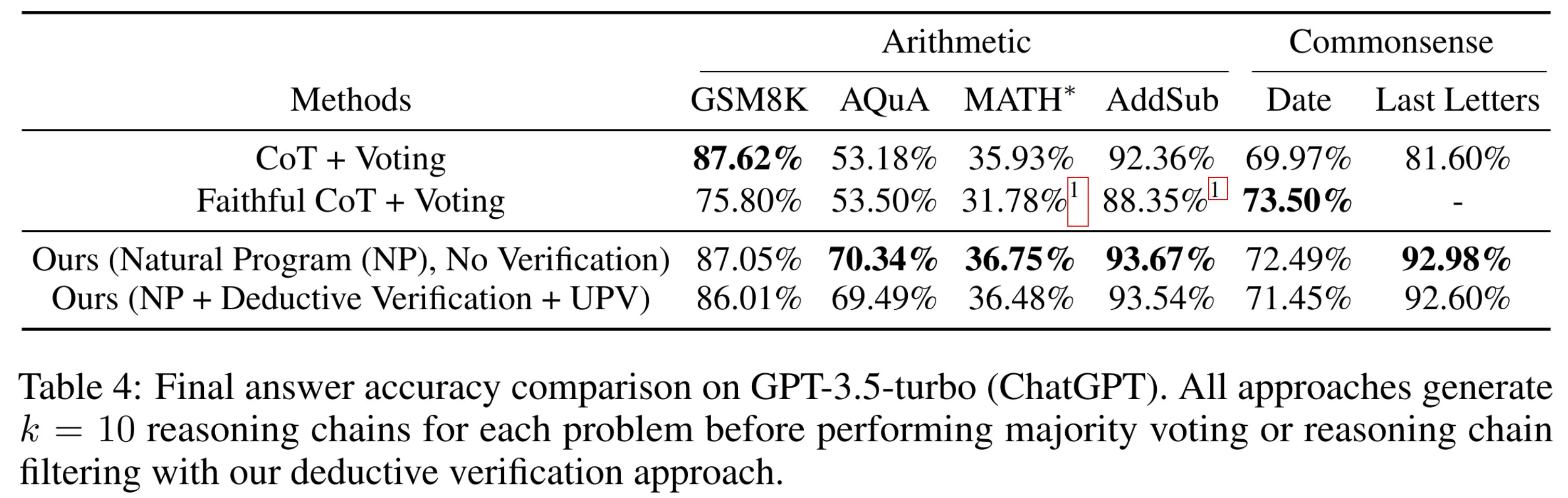 Hao Su Lab on Twitter: "Boosting the reliability of LLMs' reasoning is vital. We propose Natural ...
