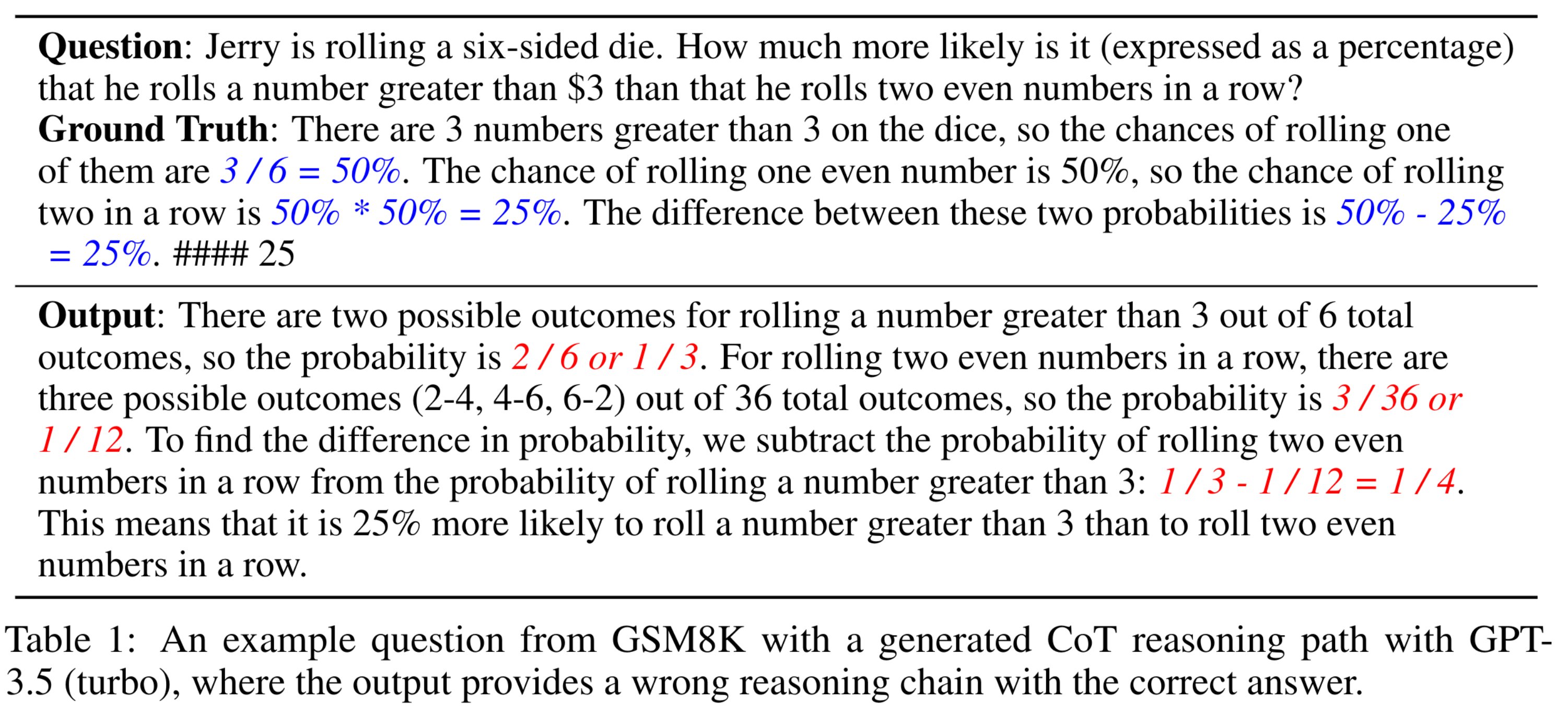 Hao Su Lab on Twitter: "Boosting the reliability of LLMs' reasoning is vital. We propose Natural ...