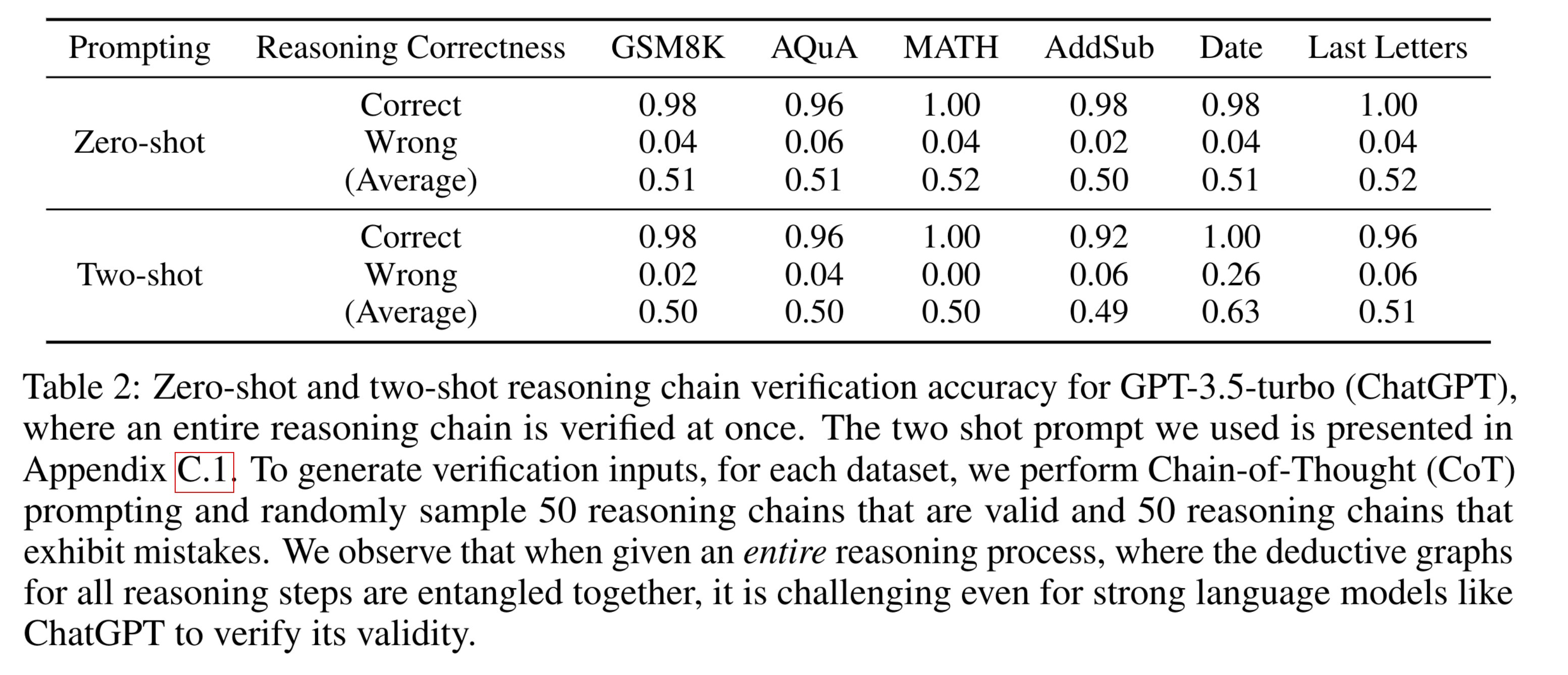 Hao Su Lab on Twitter: "Boosting the reliability of LLMs' reasoning is vital. We propose Natural ...
