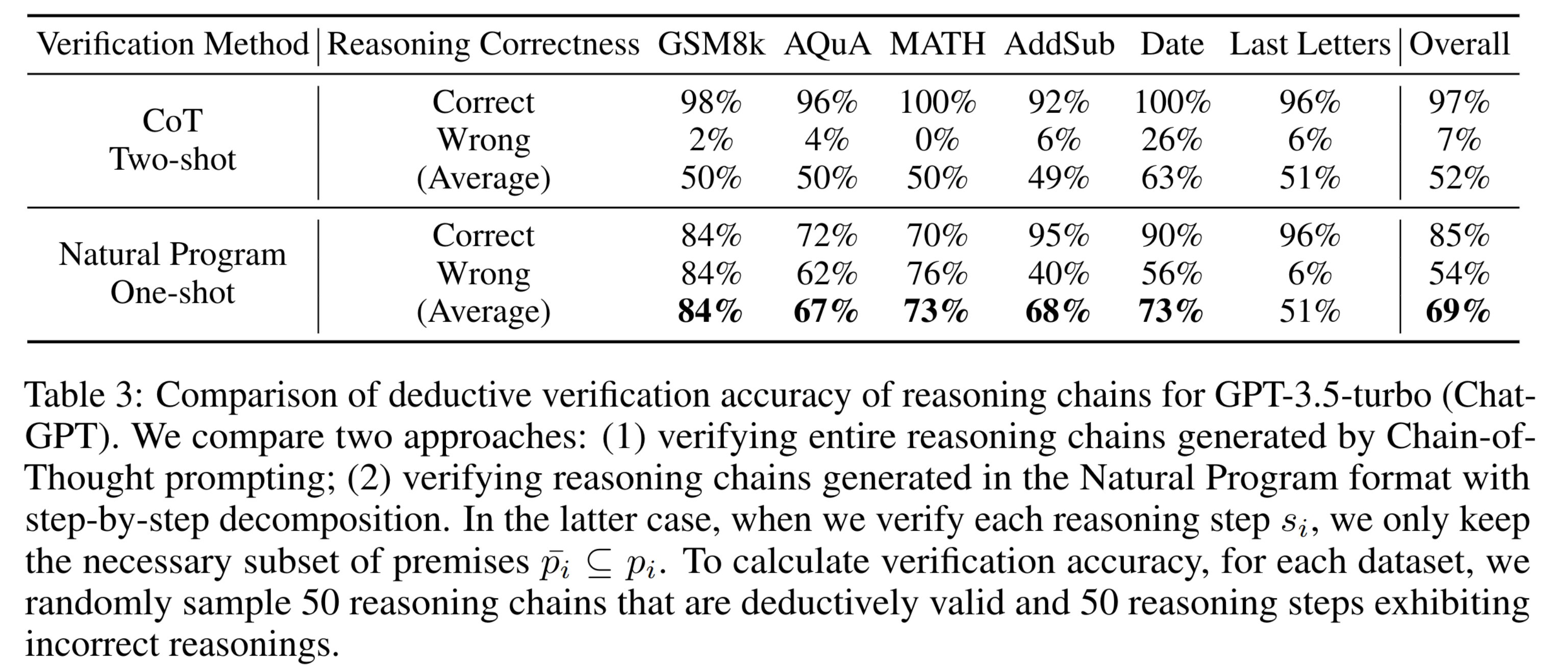 Hao Su Lab on Twitter: "Boosting the reliability of LLMs' reasoning is vital. We propose Natural ...