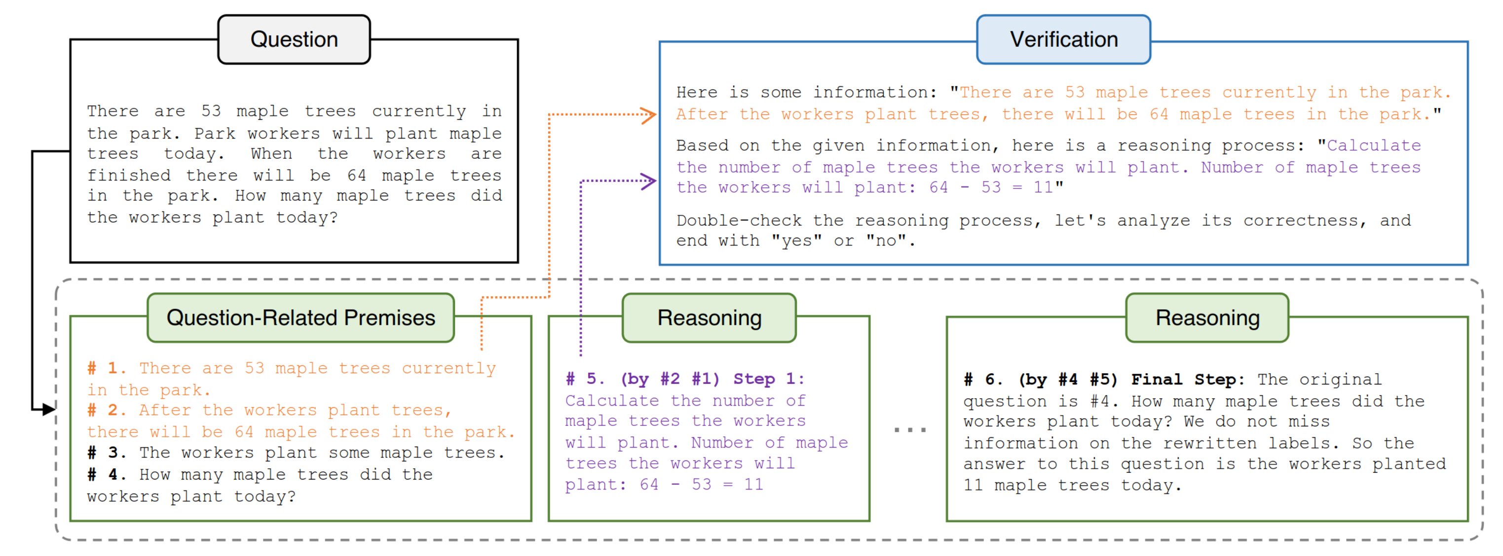 Hao Su Lab on Twitter: "Boosting the reliability of LLMs' reasoning is vital. We propose Natural ...