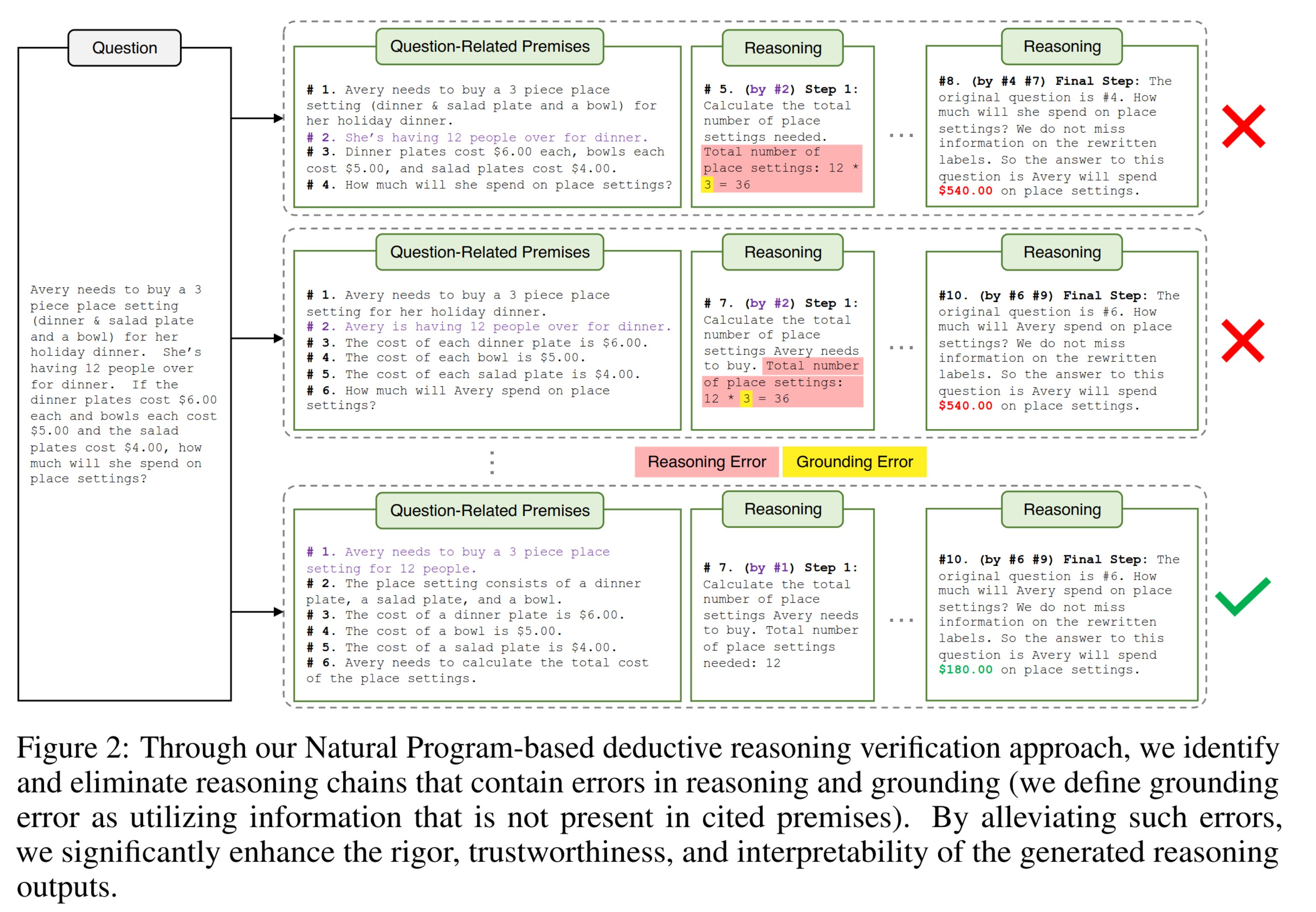 Hao Su Lab on Twitter: "Boosting the reliability of LLMs' reasoning is vital. We propose Natural ...