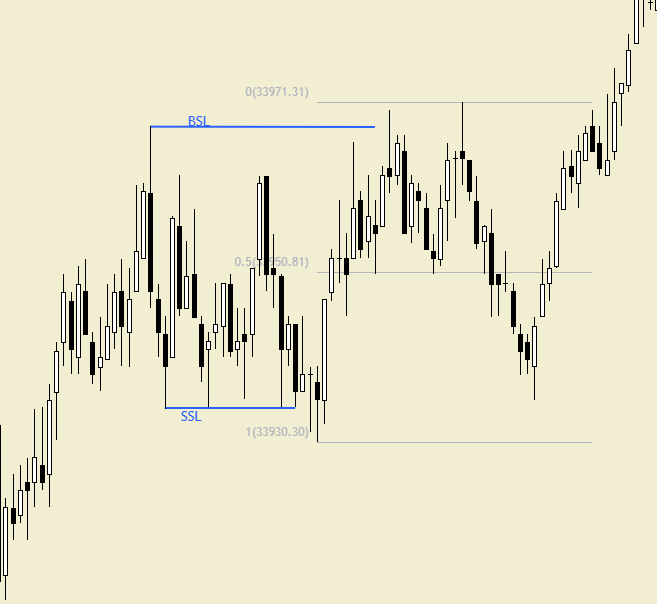 Calling all ICT/SMC traders! We talked about OTE but have you heard of ...