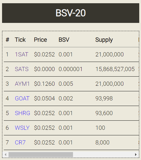 THE MORNIN' RUN on Twitter: "We now display $BSV-20 token prices on our Home page We also tweet ...