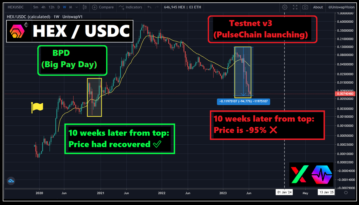 yourfriendSOMMI ️💛💚💙 on Twitter: " 💛💚💙 $HEX & #PulseChain members believe this PulseChain launch ...