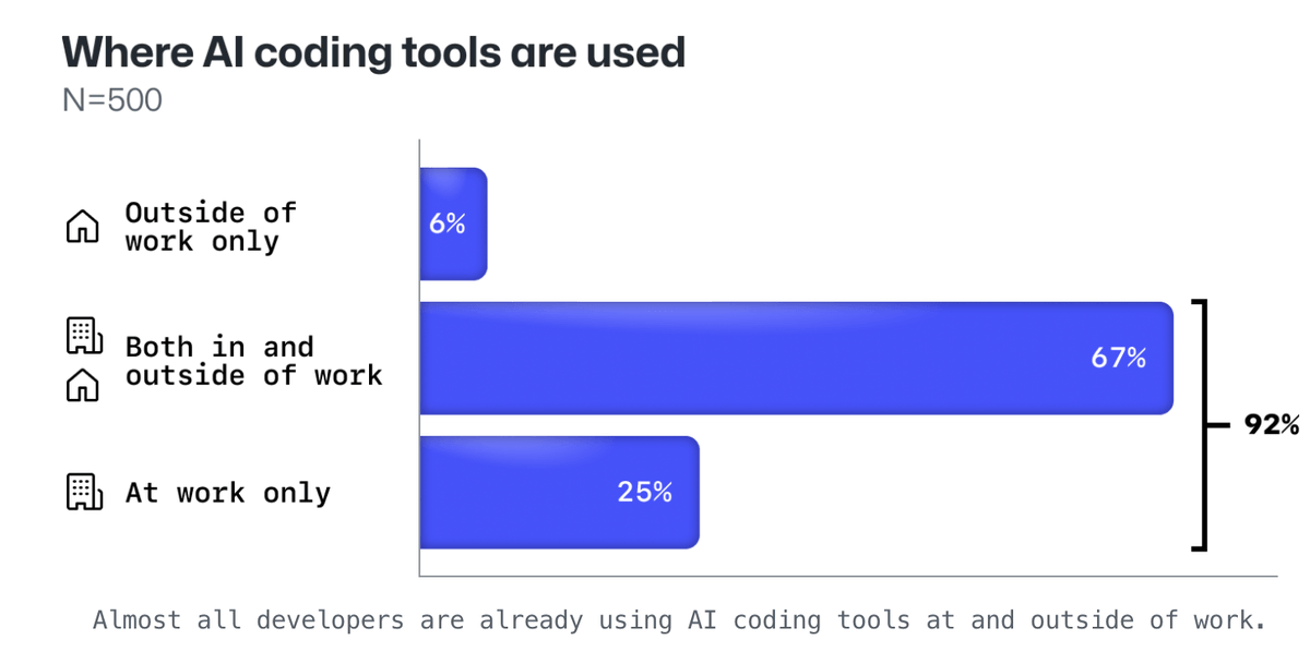 The pace of AI 🤯 The last 3 days: New AMD AI Chip Salesforce AI Cloud ChatGPT Workspaces UK Gov ...