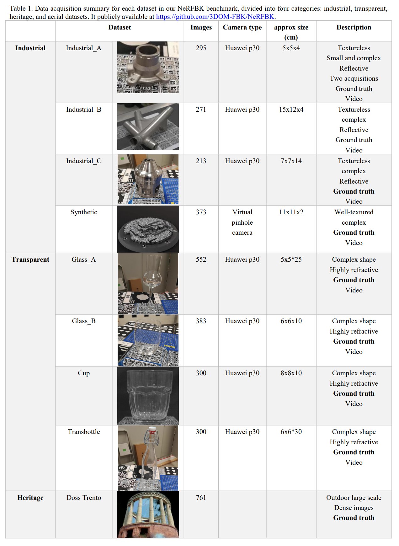 Zhenjun Zhao on Twitter: "RePaint-NeRF: NeRF Editting via Semantic Masks and Diffusion Models ...