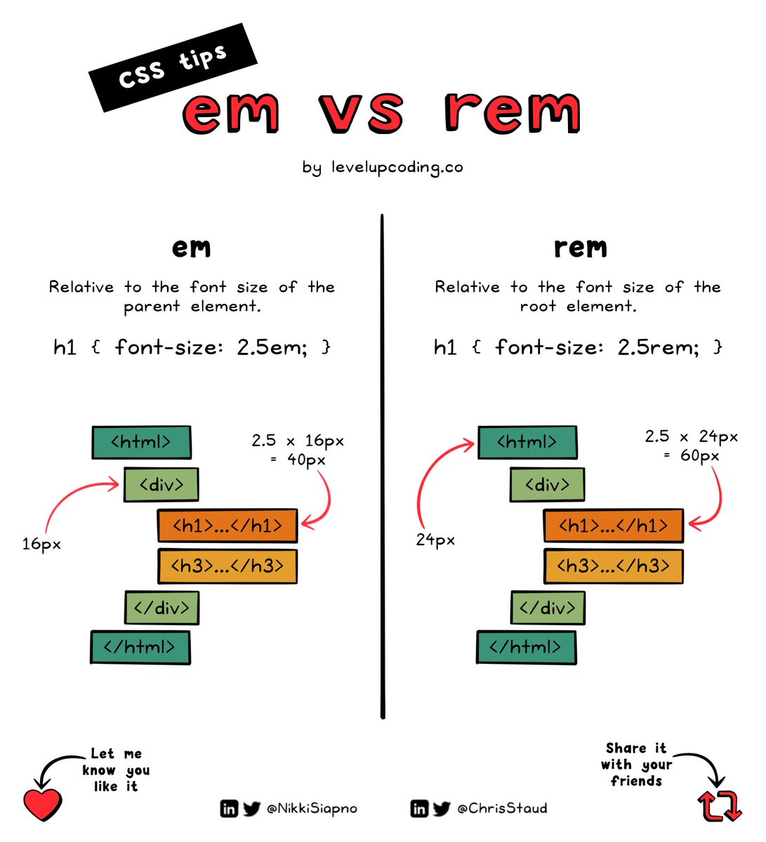 Responsive Css Tutorial Media Queries Em And Rem Units Font Sizes | Hot ... Responsive Css Tutorial Media Queries Em And Rem Units Font Sizes | Hot ...