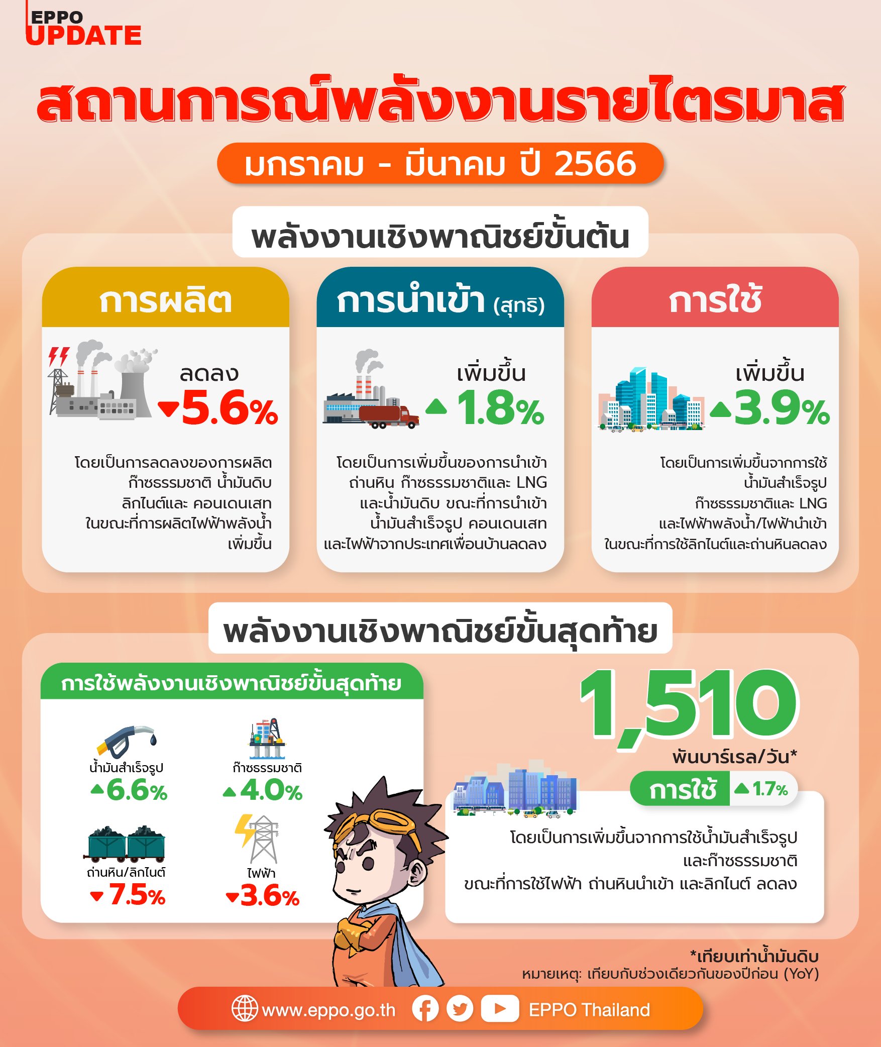 EPPO Thailand (@EppoThailand) / Twitter