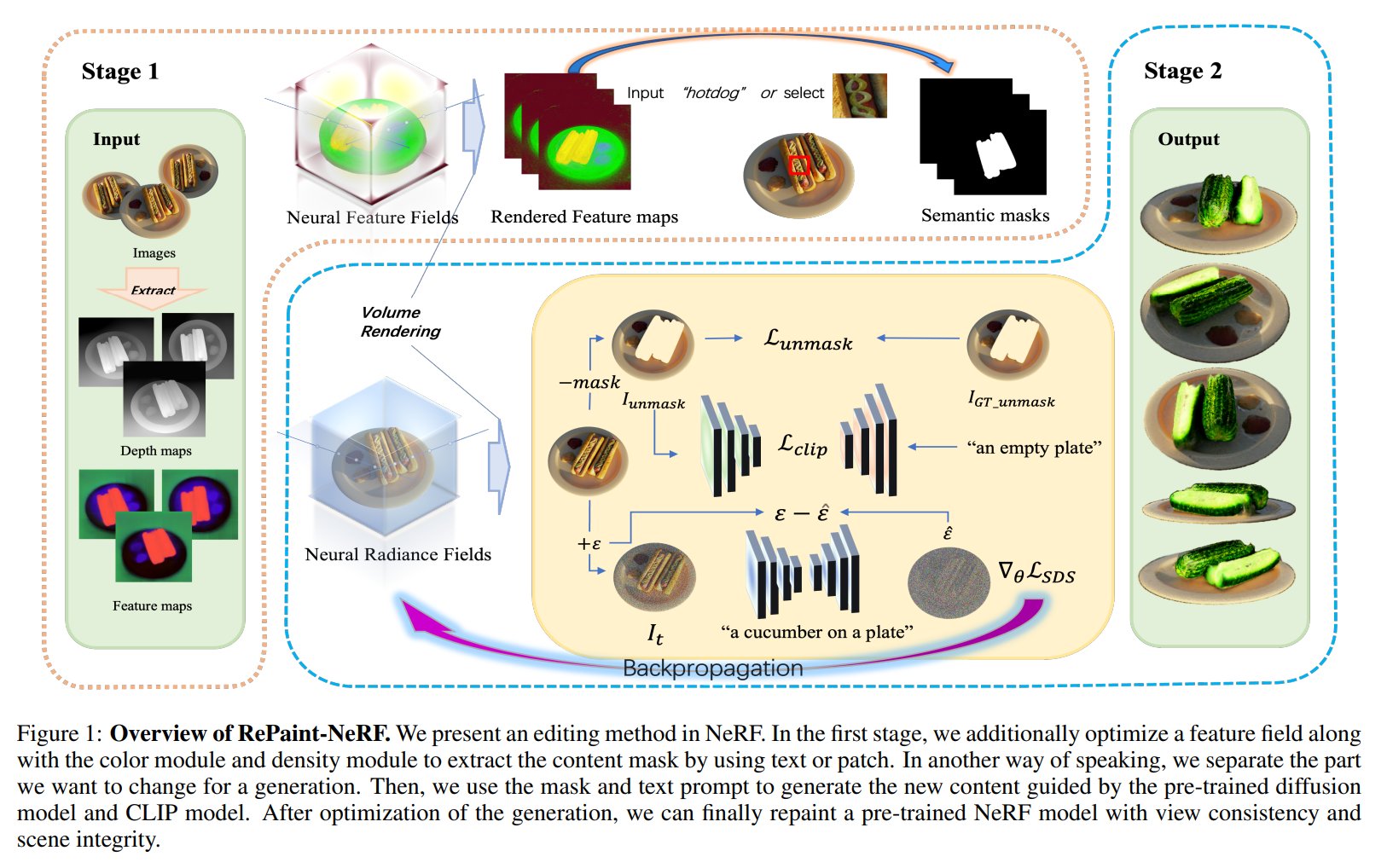 Zhenjun Zhao on Twitter: "RePaint-NeRF: NeRF Editting via Semantic Masks and Diffusion Models ...