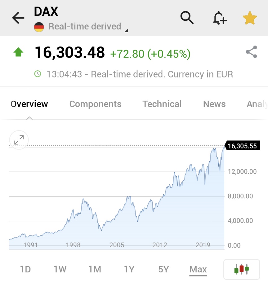 Jesse Cohen on Twitter: "RT @Investingcom: ⚠️BREAKING: *GERMANY'S DAX INDEX RISES TO NEW ALL ...