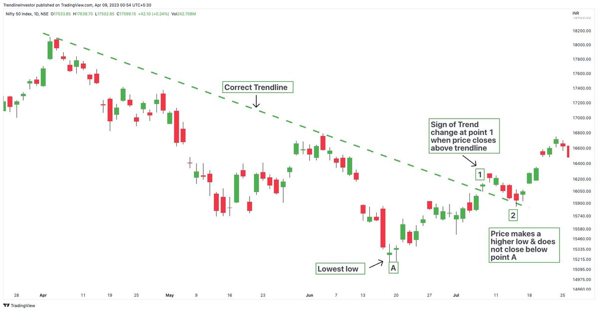A Strategy for All Timeframes!🎯 Legendary Trader ‘Victor Sperandeo ...