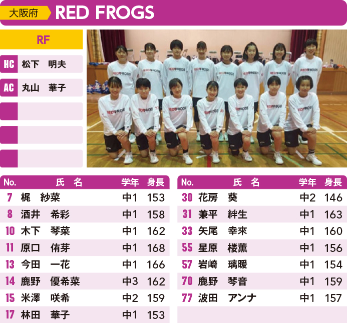 BASKETBALL JAPAN CUP on Twitter: "／ bjカップU15 in WAKAYAMA 開催🔥 \ ⛹️‍♀️出場チーム紹介① KAGO CLUB RED FROGS ...