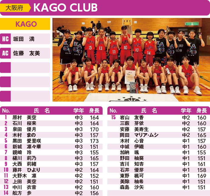 BASKETBALL JAPAN CUP on Twitter: "／ bjカップU15 in WAKAYAMA 開催🔥 \ ⛹️‍♀️出場チーム紹介① KAGO CLUB RED FROGS ...