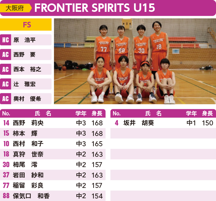 BASKETBALL JAPAN CUP on Twitter: "／ bjカップU15 in WAKAYAMA 開催🔥 \ ⛹️‍♀️出場チーム紹介① KAGO CLUB RED FROGS ...