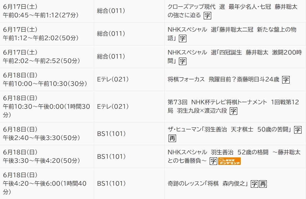 kewpiehoney on Twitter: "6/17-18 NHK将棋番組てんこ盛り https://t.co/Ck8qoYkv2S 6/17 クローズアップ現代 選 最年少名人・七冠 ...