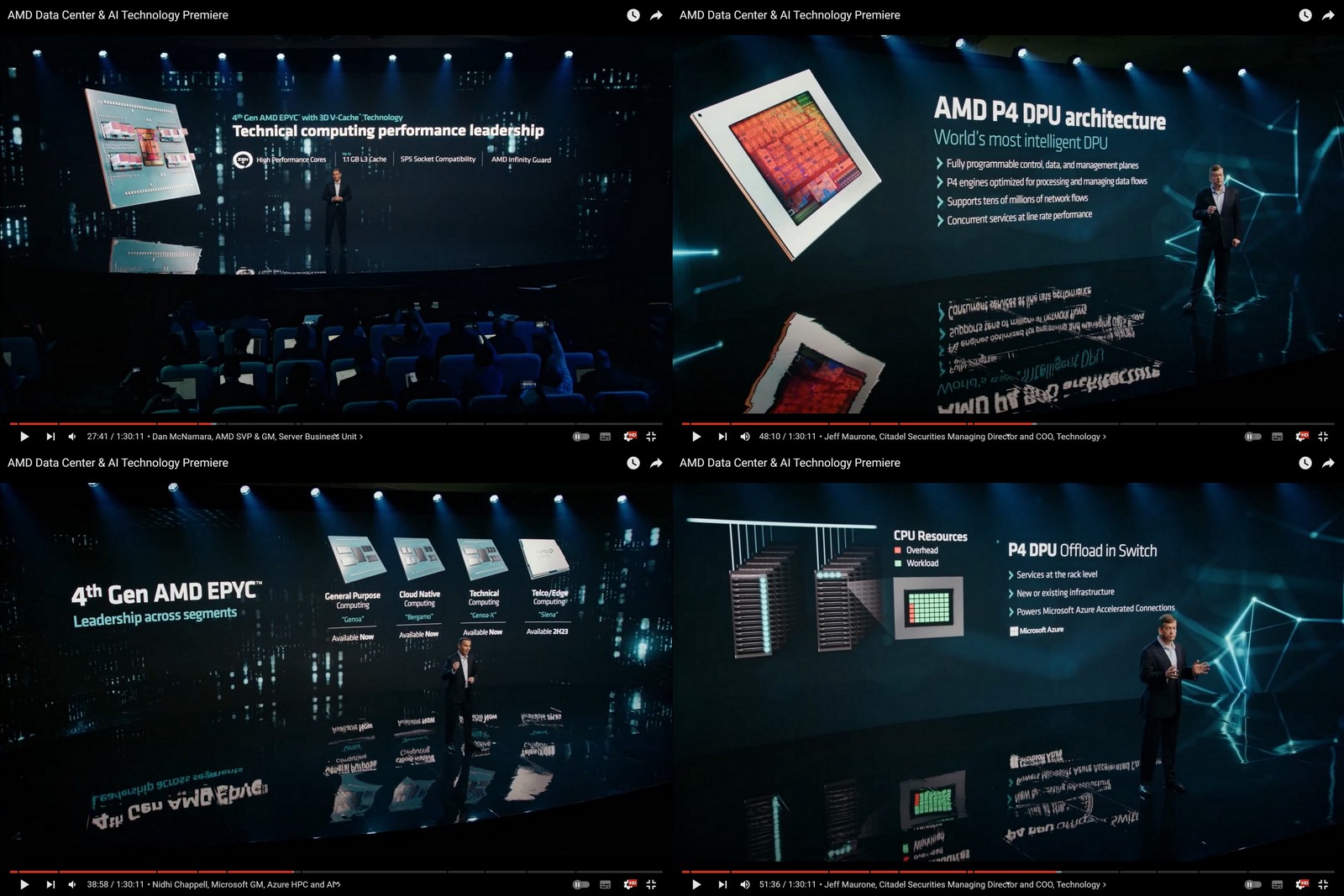 OGAWA, Tadashi on Twitter: "=> S. Naffziger, AMD Chiplet, ISSCC 2020 https://t.co/hXzRyR8kyh ...