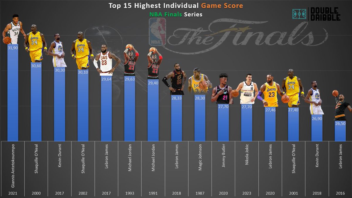 Double Dribble on Twitter: "2020 Lebron - 1st player to win FMVP with 3 different teams 2021 ...