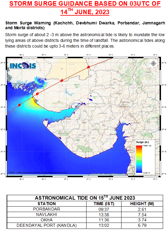 Cyclone Warning for Saurashtra & Kutch Coasts: RED MESSAGE. VSCS ...