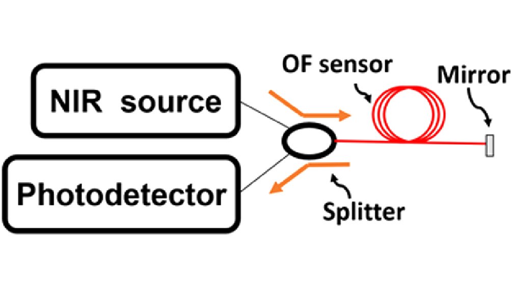 Optica Publishing Group on Twitter: "An Editors’ Pick via #OPG_AO: Low ...
