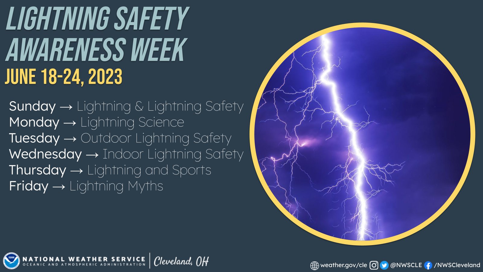 National Weather Service Lightning Safety