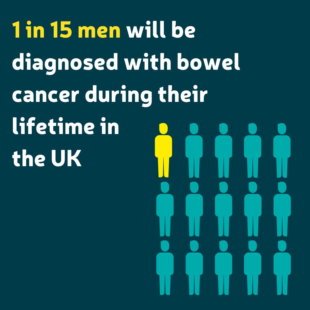 Bowel Cancer Uk On Twitter Its Menshealthweek On The Whole Men