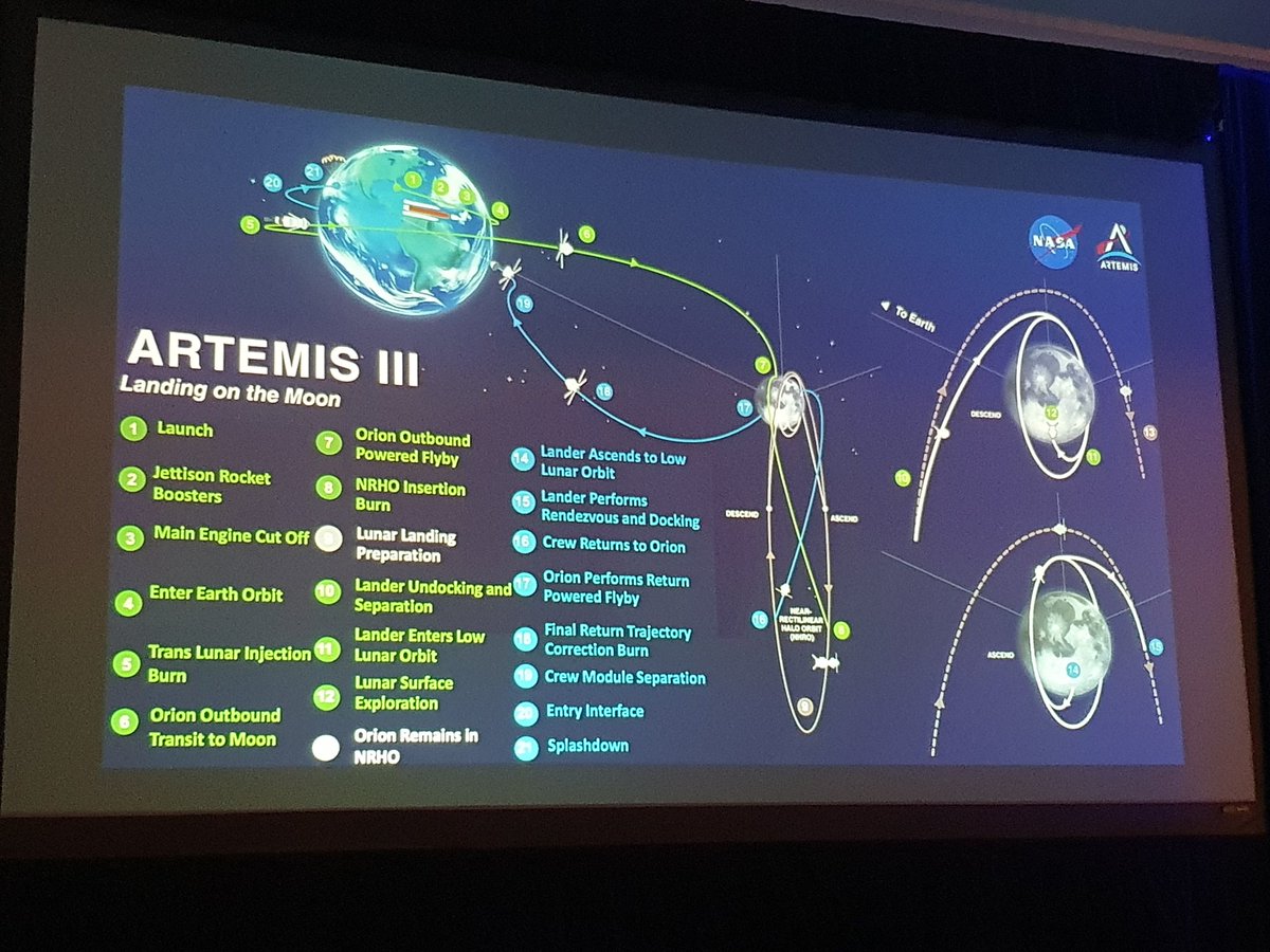 Daniel Bryant on Twitter: "Fascinating progression of the Artemis programs for returning to the ...