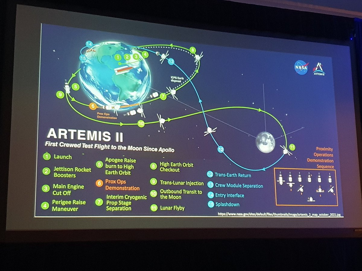 Daniel Bryant on Twitter: "Fascinating progression of the Artemis programs for returning to the ...