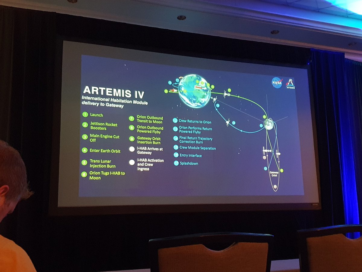 Daniel Bryant on Twitter: "Fascinating progression of the Artemis programs for returning to the ...