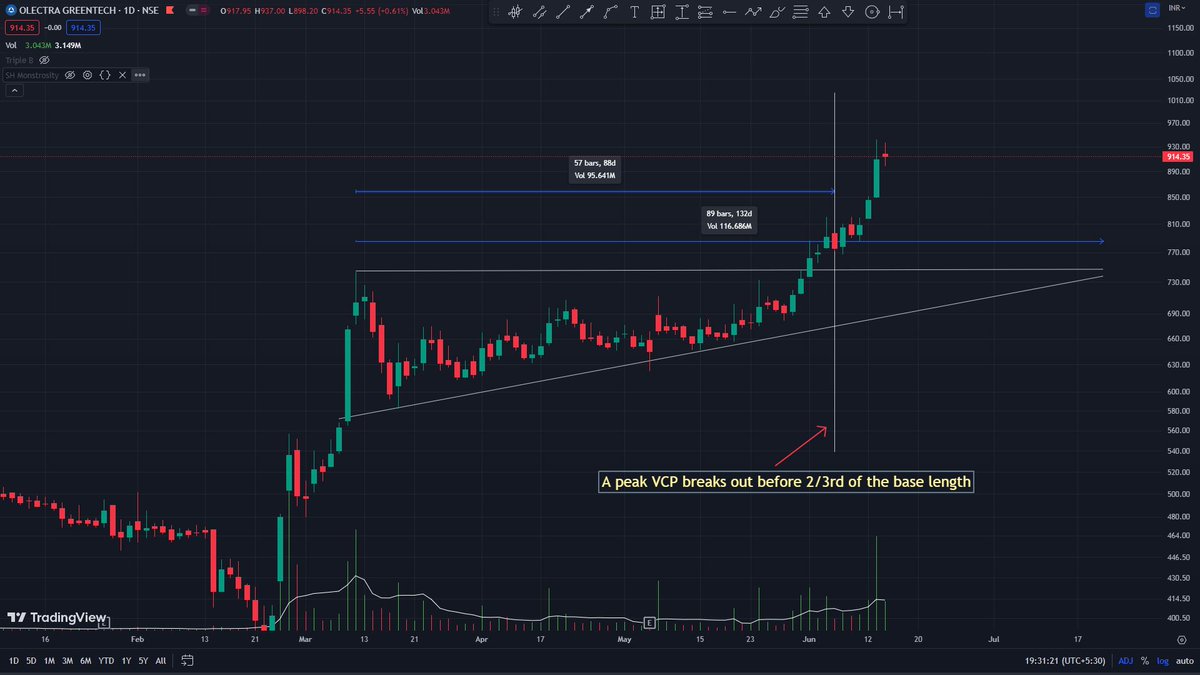 The greatest trader of our generation: Mark Minervini. 2 Time USIC ...