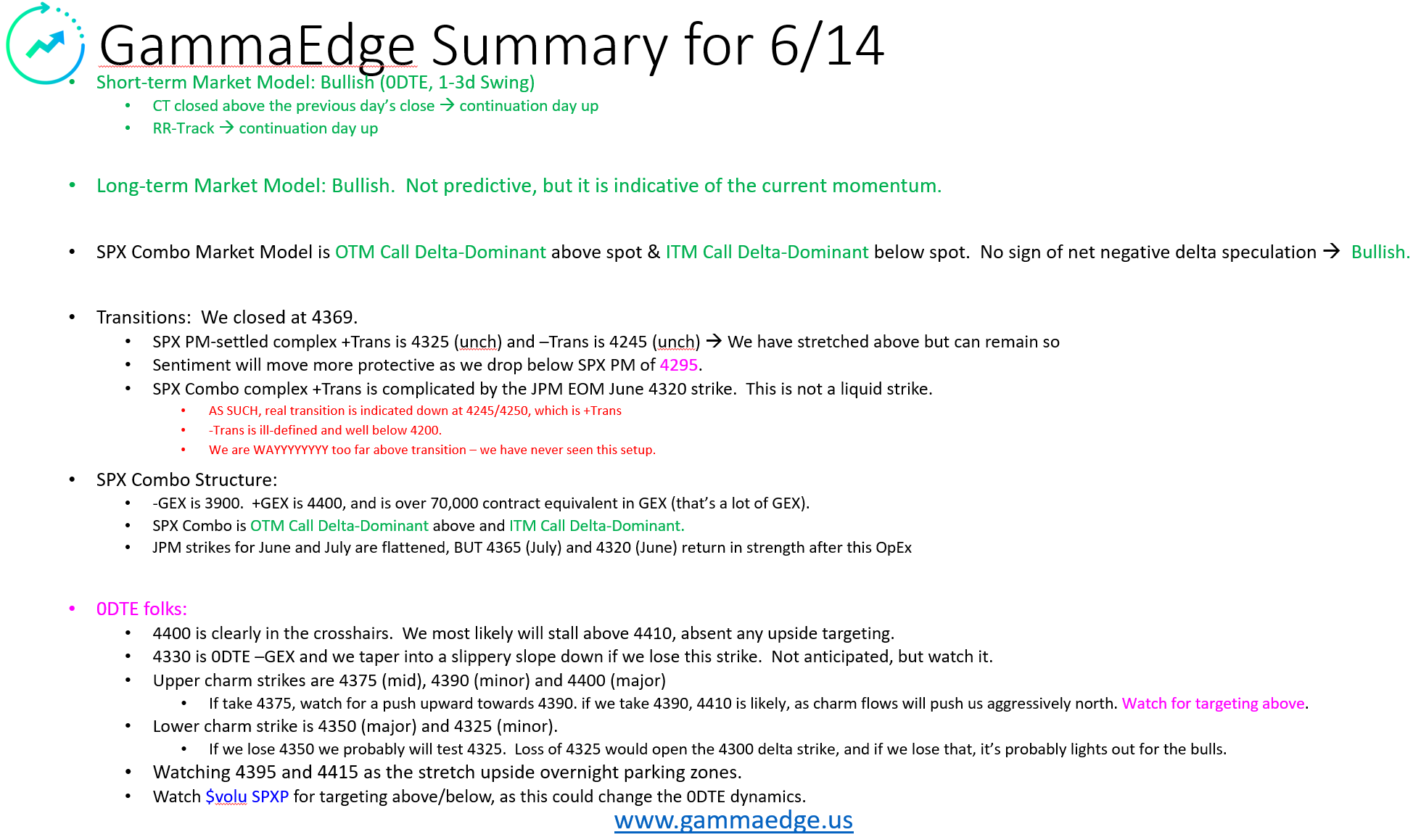 GammaEdge (@GammaEdges) / Twitter