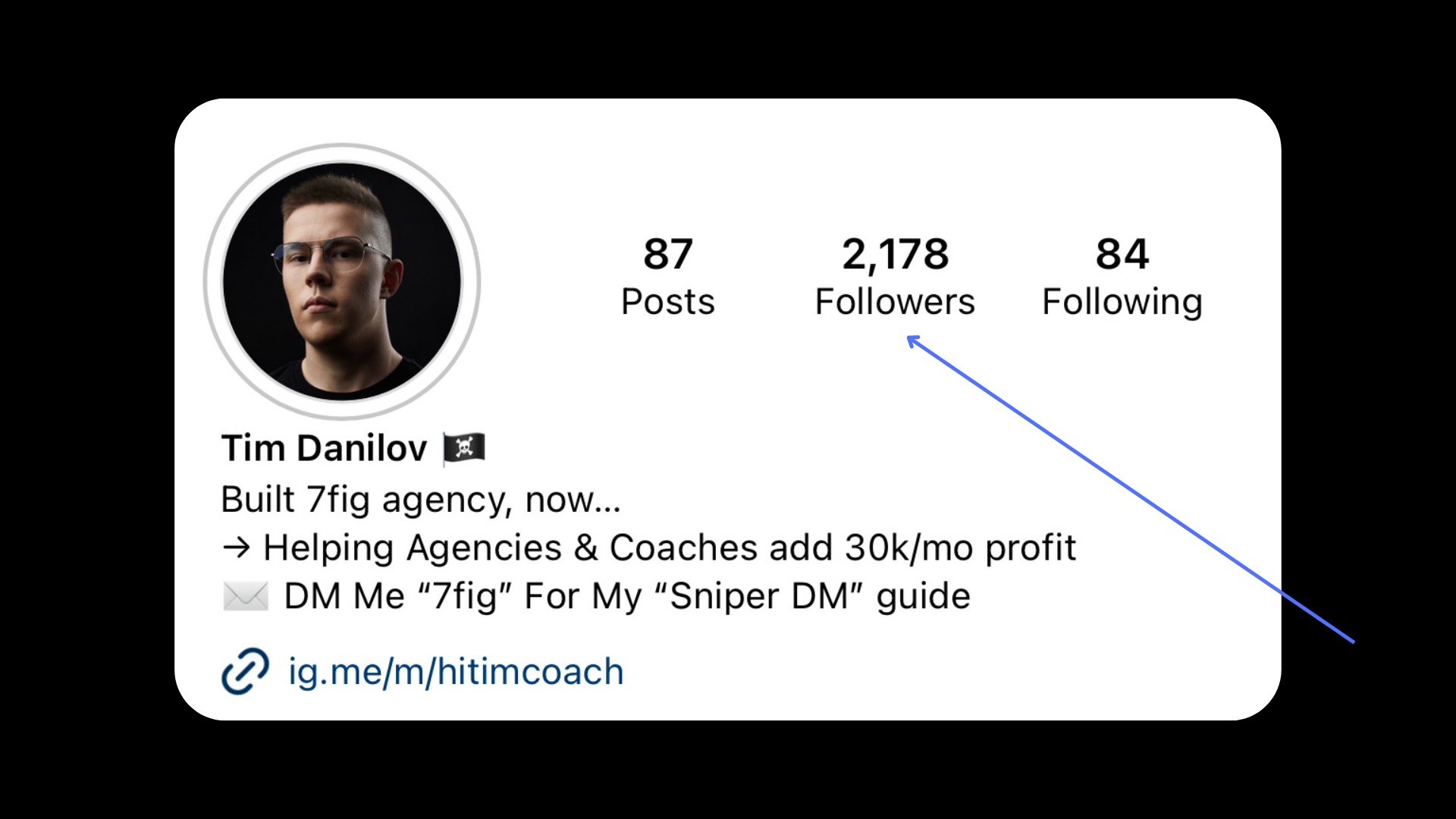 Tim Danilov on Twitter: "How I made $21,840 in 3 weeks with 2,000 followers on Instagram and one ...