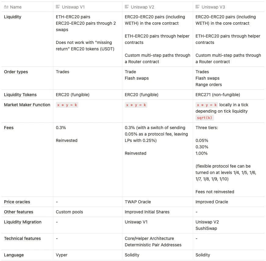 Thread by @arndxt_xo on Thread Reader App – Thread Reader App