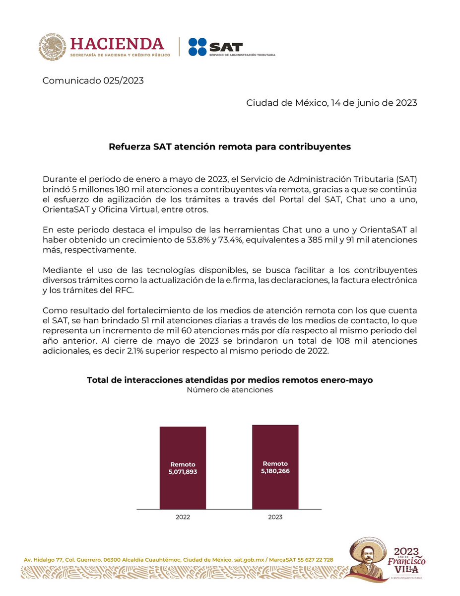 SATMX on Twitter: SATMX on Twitter: