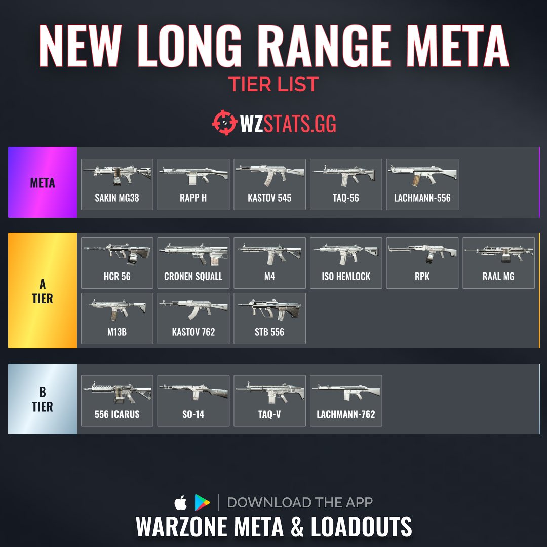Warzone Stats Tracker | Warzone Meta on Twitter: "‼️🚨 NEW LONG RANGE META 🚨‼️ ️‍🔥 The New Long ...