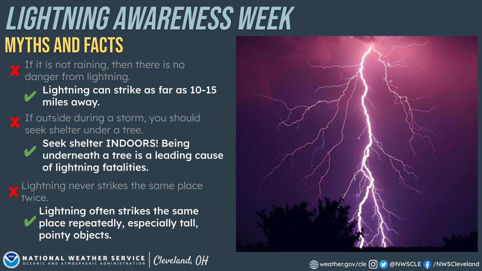 Lightning Myths
