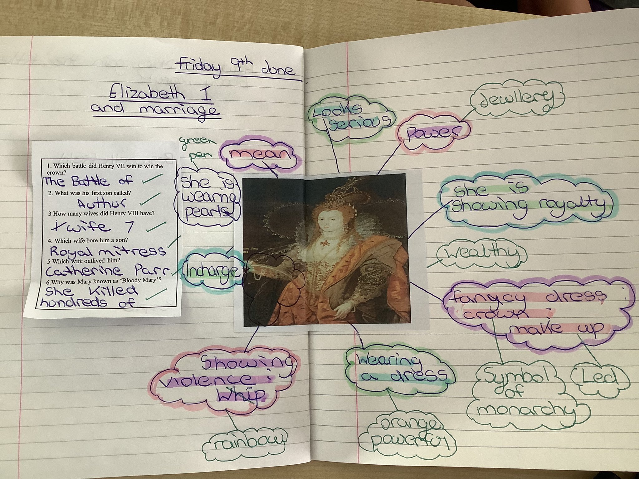 Unsworth Academy on Twitter: "Wonderful evidence work by year 7 in ...