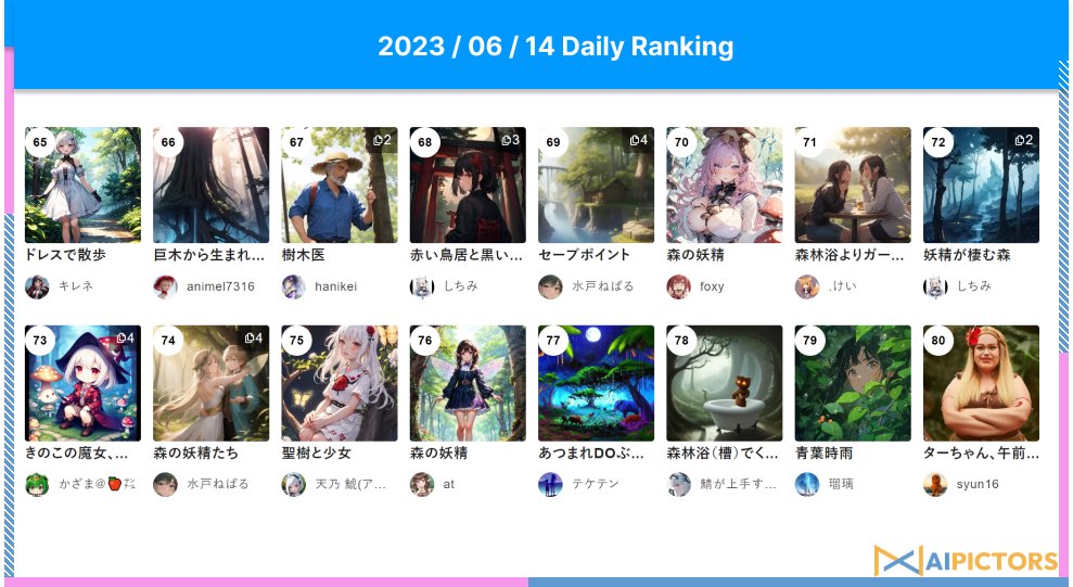 AI PICTORS／AIイラスト投稿サイト・AI小説投稿サイト・AI創作SNS／AIピクターズ on Twitter: "【33位～100位はこちらです。】"