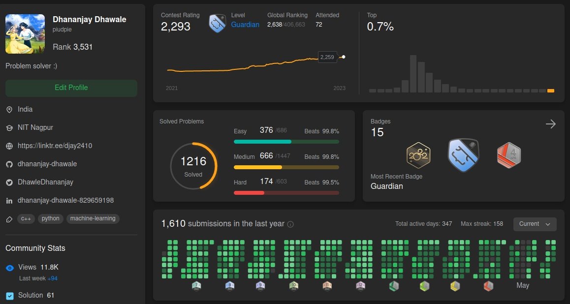 Dhananjay Dhawale on Twitter: "New peak? Yes 🥹🥺 (2293) Rating wise rank - Globally: 2638 / ...
