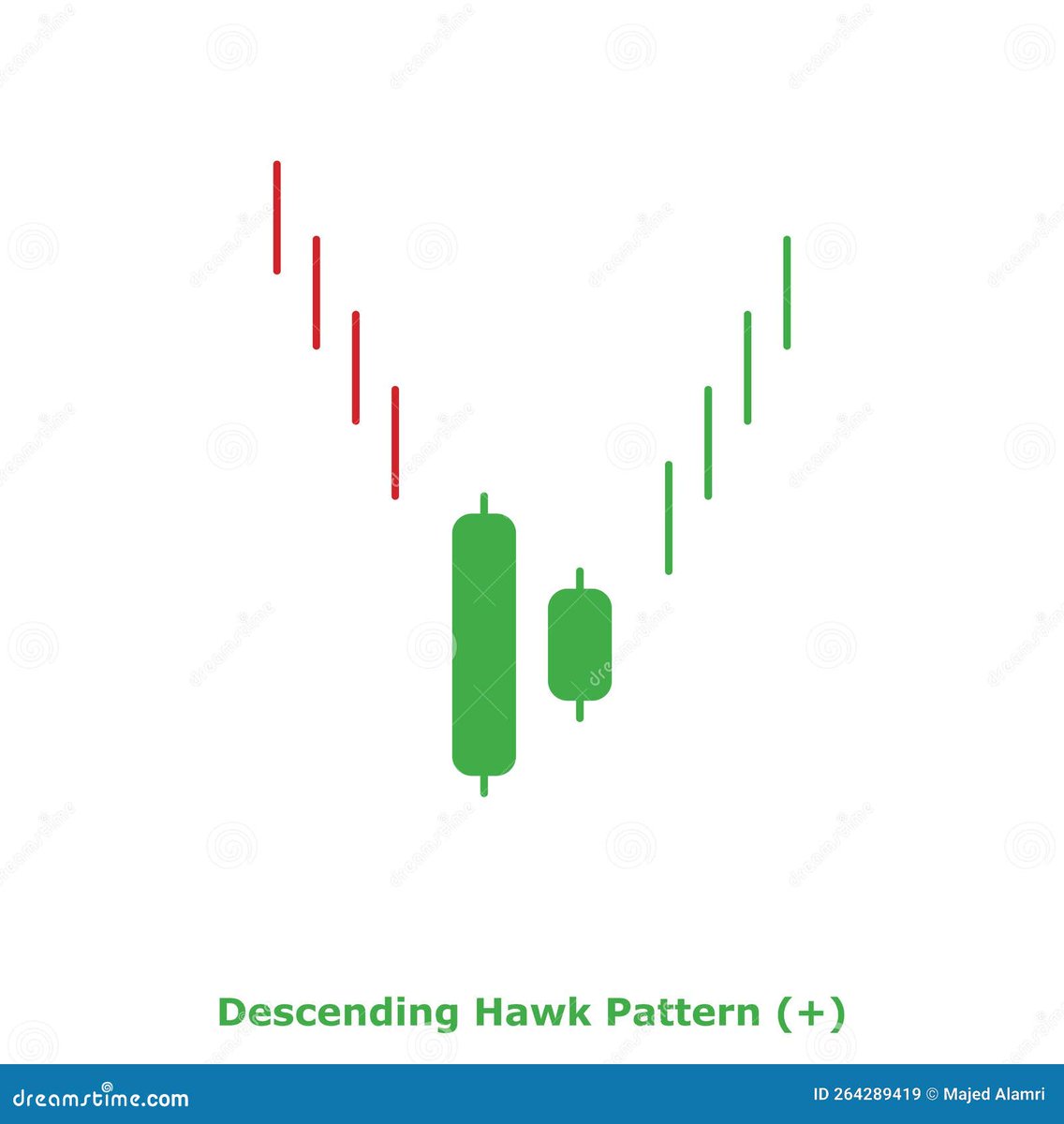 بسم الله الرحمن الرحيم استكمالاً لسلسلة التغريدات السابقة لملخص نماذج ...