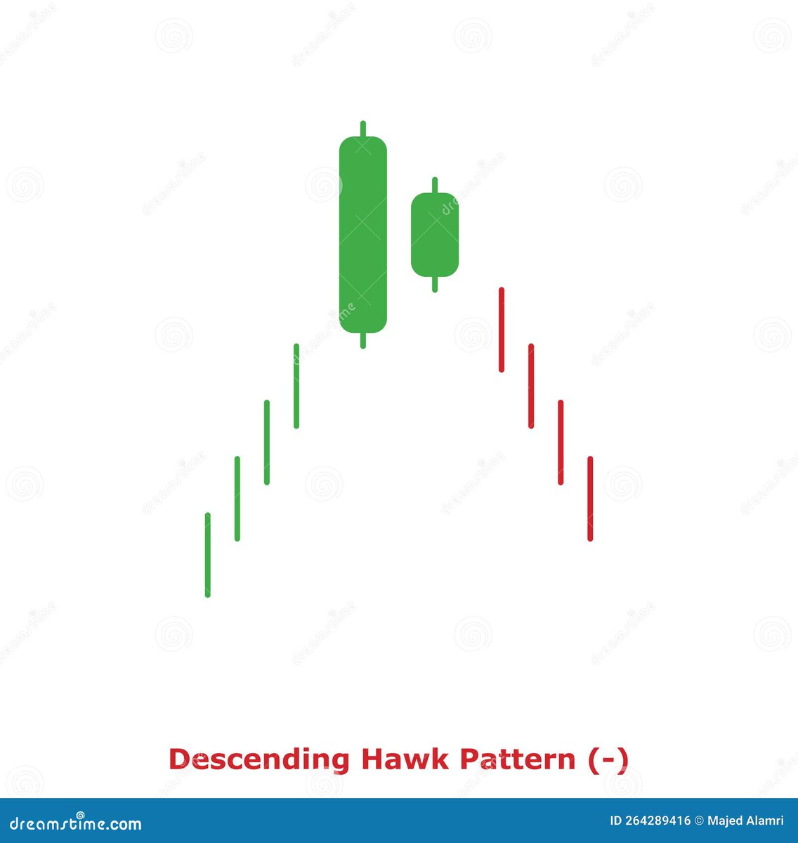 بسم الله الرحمن الرحيم استكمالاً لسلسلة التغريدات السابقة لملخص نماذج ...