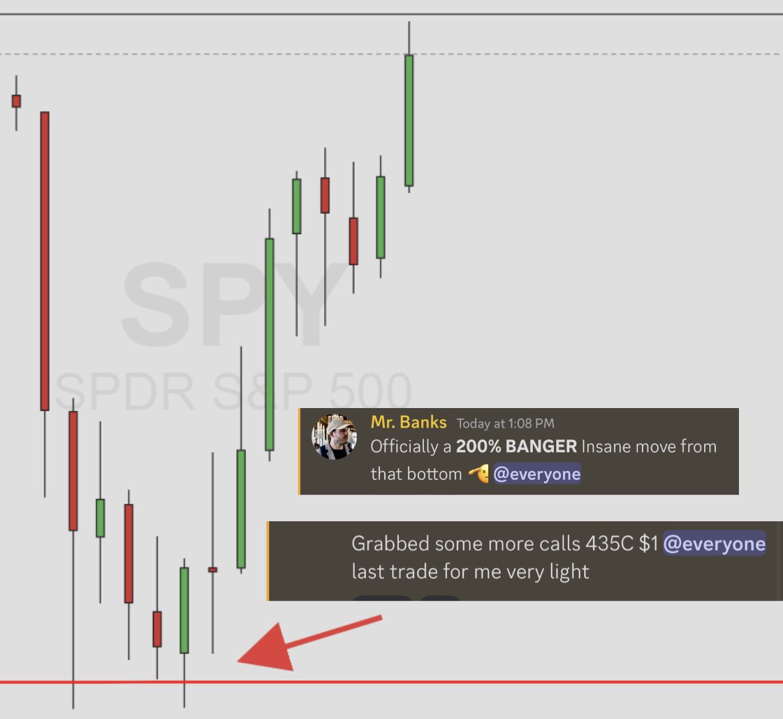 TW - The Wealthy Trader on Twitter: "Caught the absolute BOTTOM Called and took $SPY calls from ...