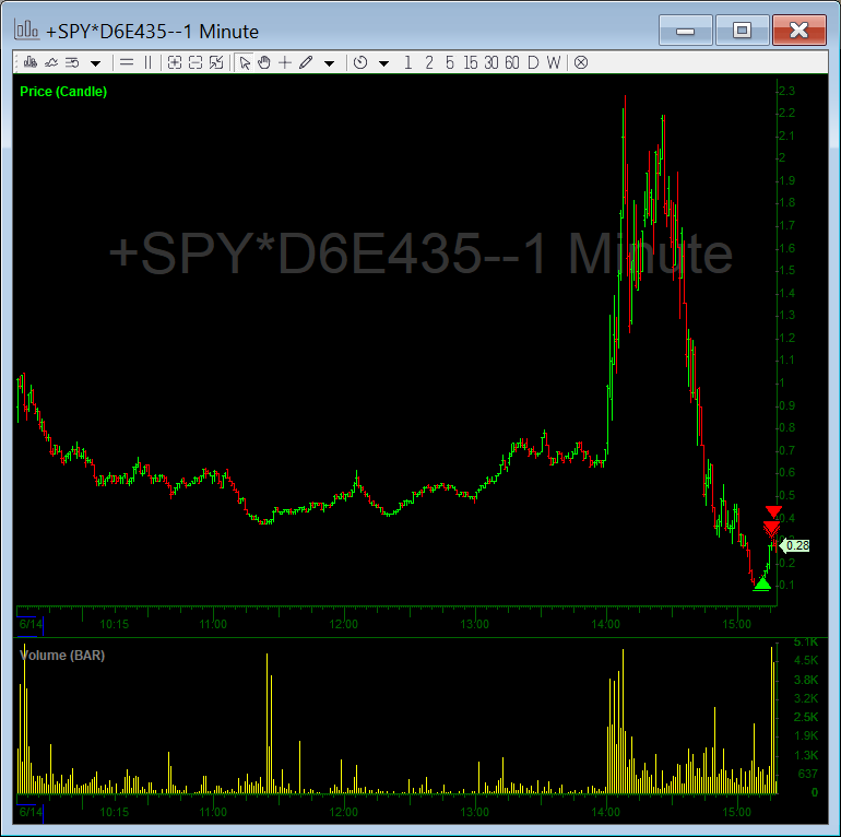 Nathan Michaud on Twitter: "$SPY timing on puts and game plan as to why $435s .10 to .45 move ...
