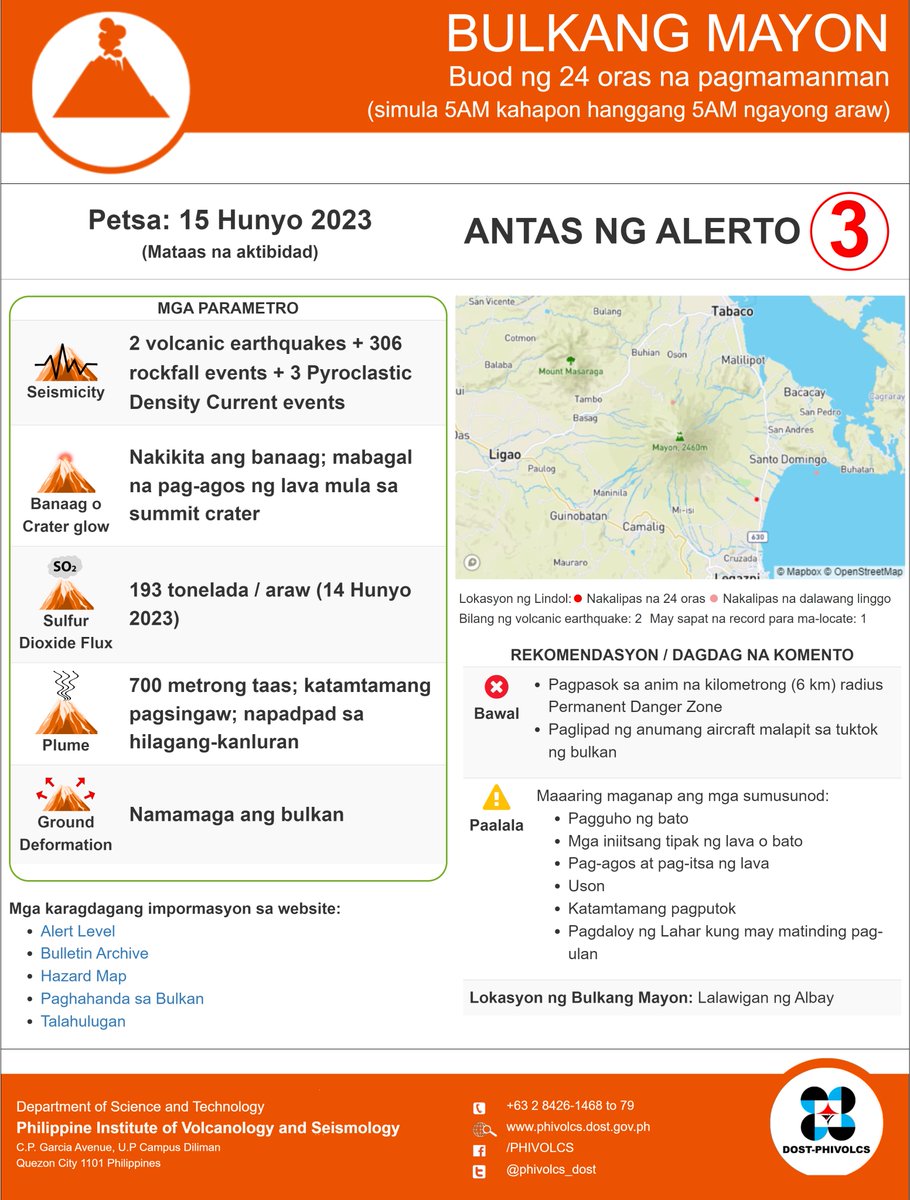 PHIVOLCS-DOST on Twitter: "BULKANG MAYON Buod ng 24 oras na pagmamanman 15 Hunyo 2023 alas-5 ng ...