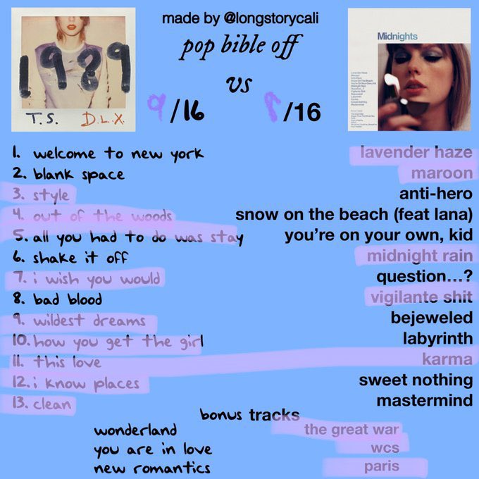 fwd: nic⸆⸉ saw taylor💫 on Twitter: "i didnt expect it to be so close"