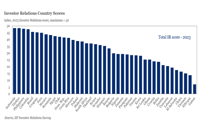 Investor Relations Report