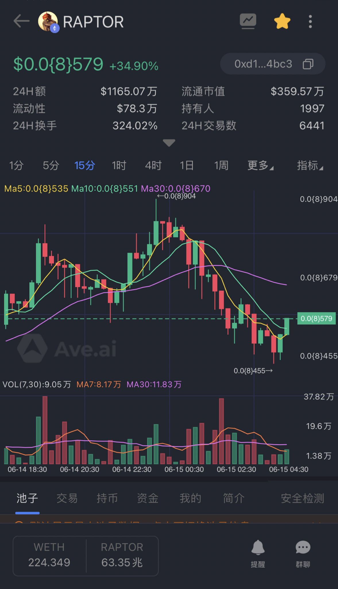 Ryan叶三 on Twitter: "#RAPTOR 正在恢复图表📈，尽管 #ETH 在下跌，丝毫不影响 #raptor 去月球 @RaptorJesusETH 🔥🔥🔥🔥🔥🔥🦖🦖🦖🦖🦖 每次 ...