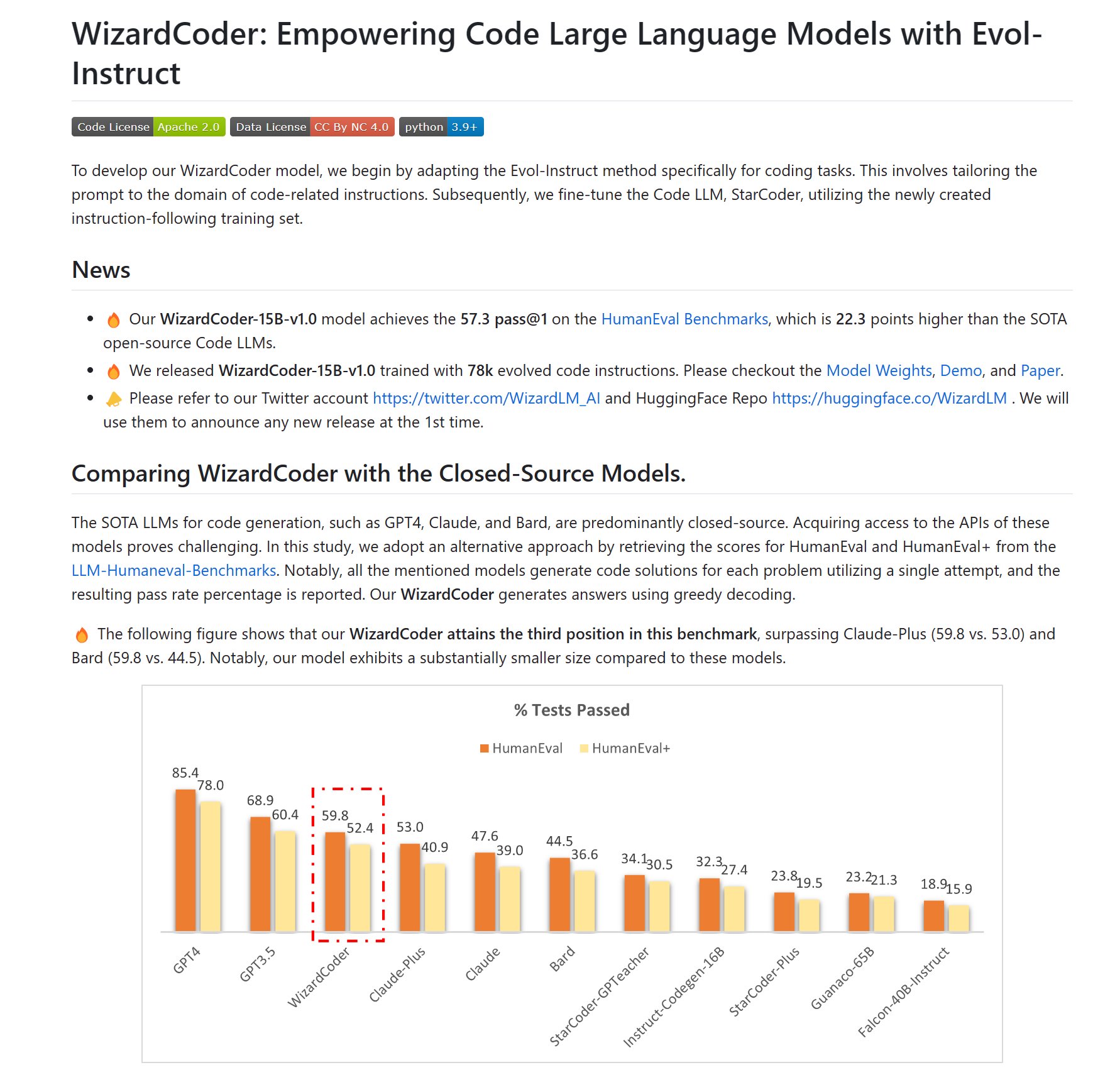 Wizardlm On Twitter 🔥🔥🔥 Introduce The Newest Wizardcoder Model 1 Surpass Claude Plus 68 